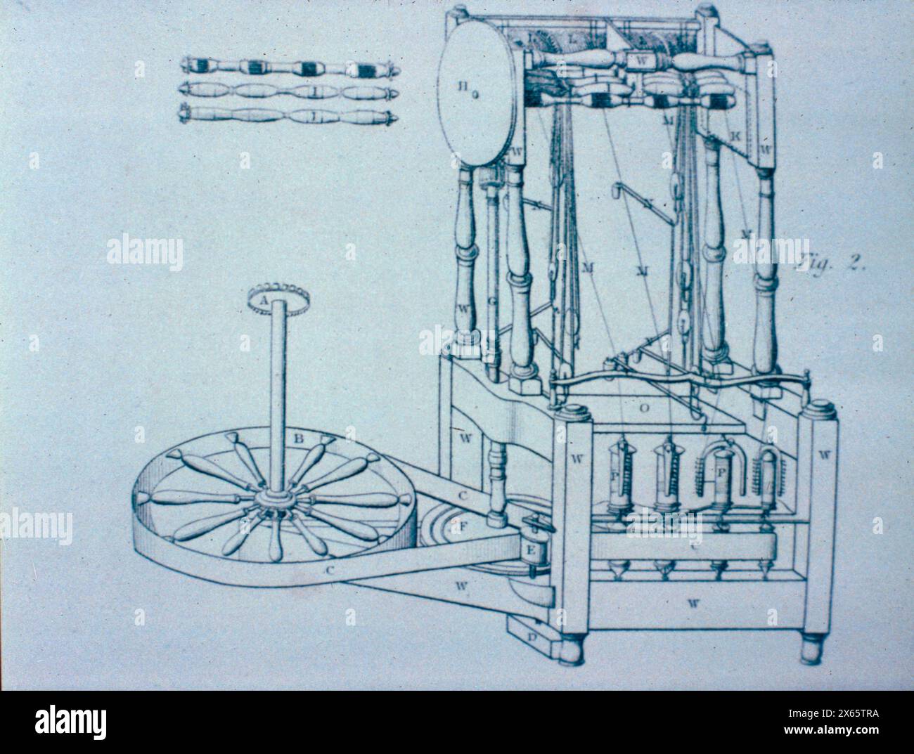 Arkwright water frame hi-res stock photography and images - Alamy