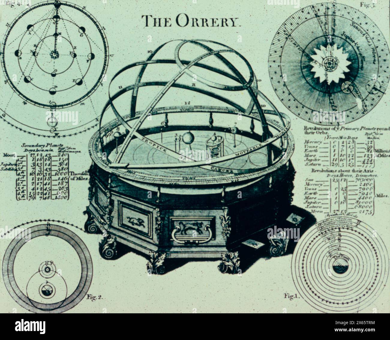 The Orrery, device to illustrate the relative position and motions of ...