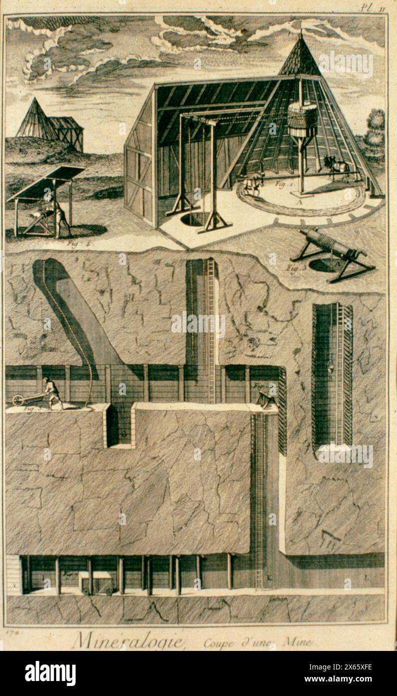 Mining in 18th century, illustration from Diderot´s Encyclopedia, 1760s ...