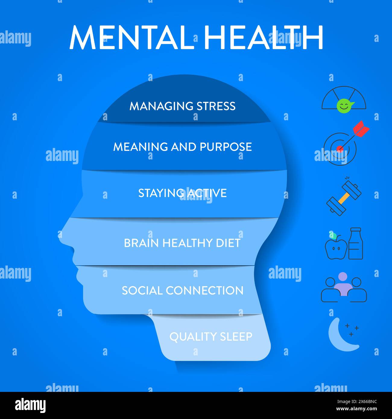 Mental Health infographic diagram chart illustration banner presentation has managing stress ...