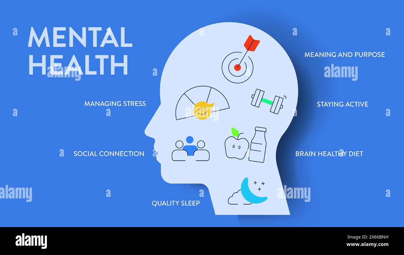 Mental Health infographic diagram chart illustration banner ...