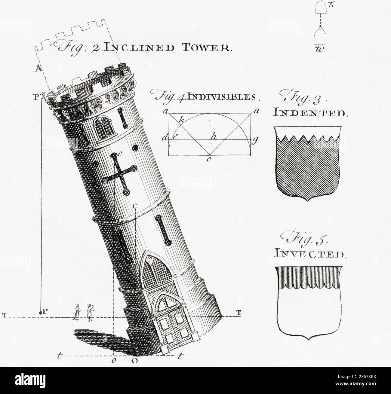 18th century engraving by T Jefferys of an Inclined tower. Inclined ...