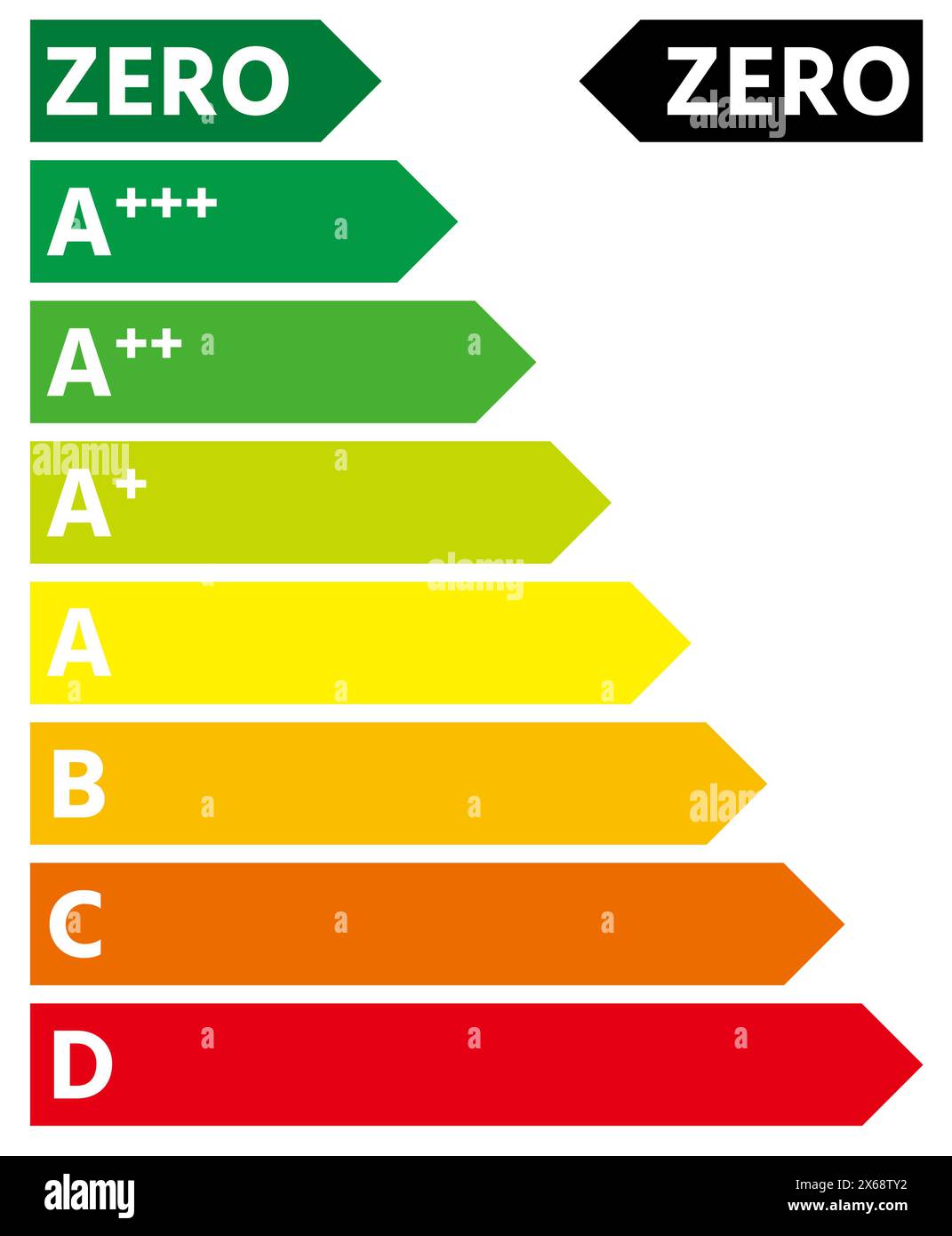 Zero emission power Cut Out Stock Images & Pictures - Alamy