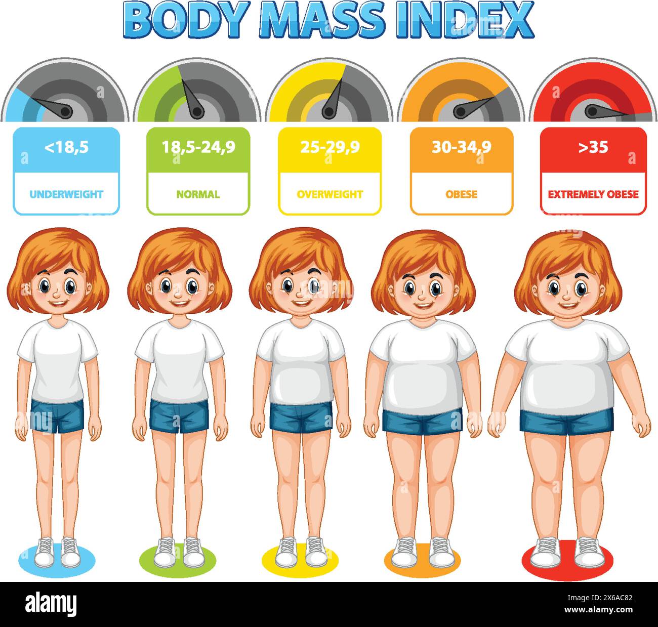 Visual representation of BMI categories and ranges Stock Vector Image ...