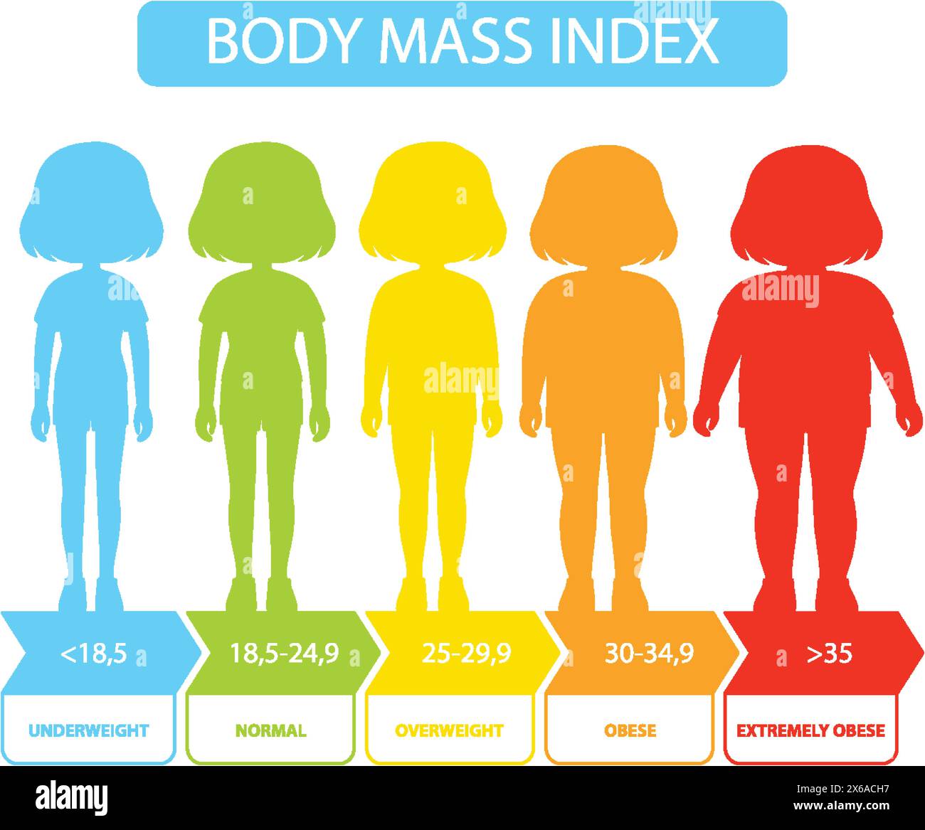 Bmi ranges hi-res stock photography and images - Alamy