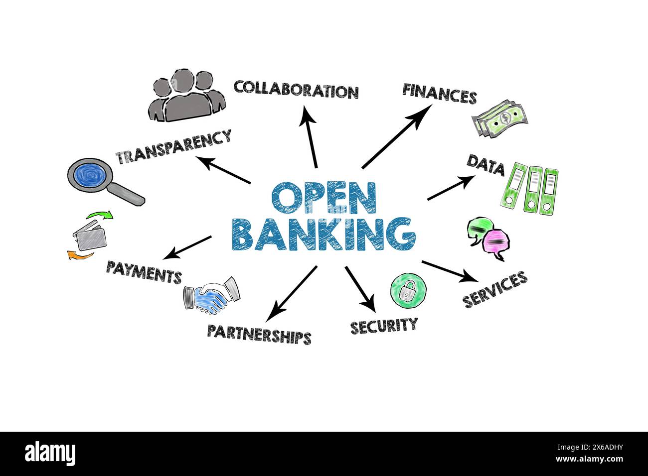 Open Banking Concept. Illustration with keywords, icons and arrows on a ...