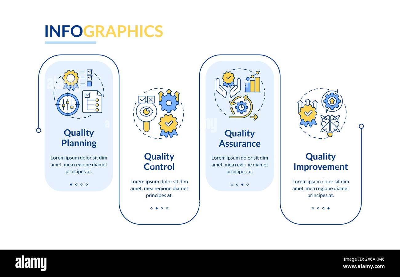 Quality management stages rectangle infographic template Stock Vector Image & Art - Alamy