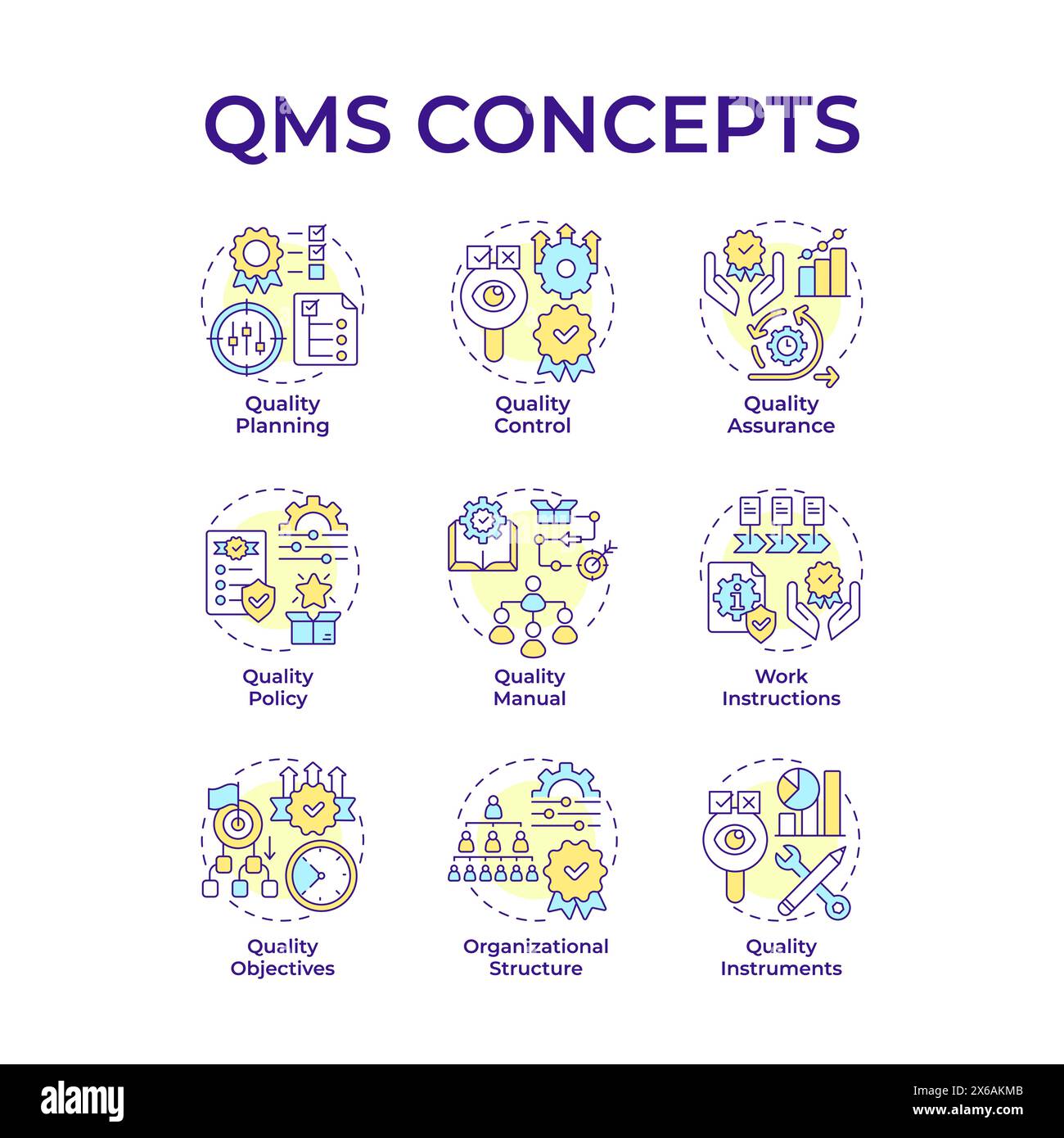 QMS multi color concept icons Stock Vector Image & Art - Alamy QMS multi color concept icons Stock Vector Image & Art - Alamy