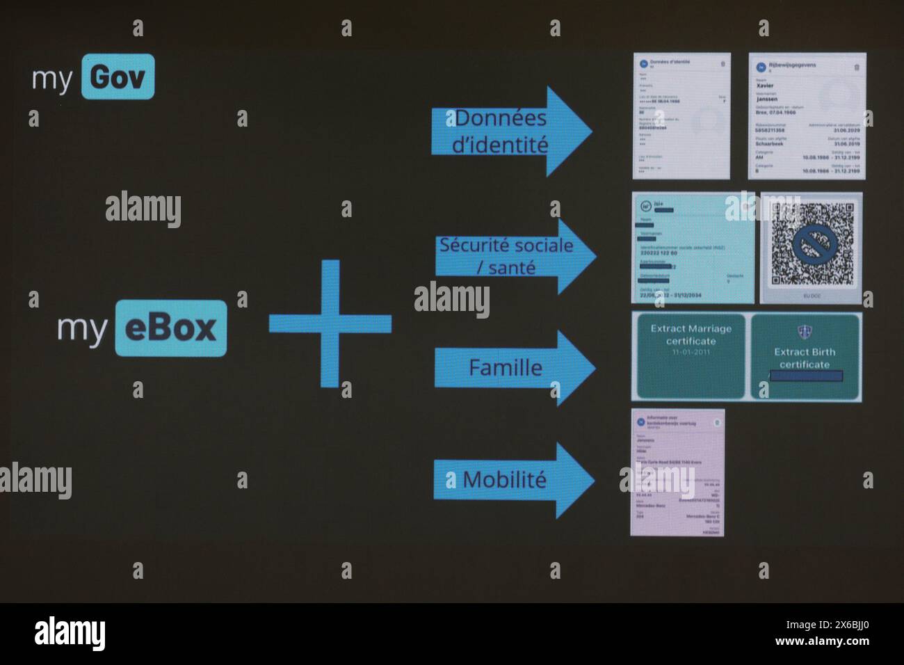 Mygov hi-res stock photography and images - Alamy