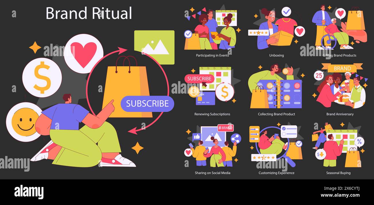 Brand Ritual concept. Engaging customer activities from subscribing to ...