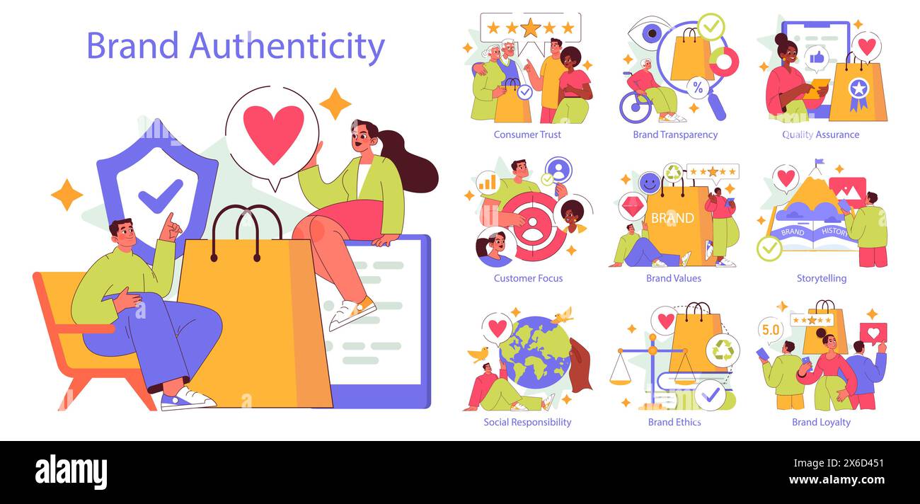 Brand Authenticity concept. Illustration presenting key aspects of trustworthy branding ...
