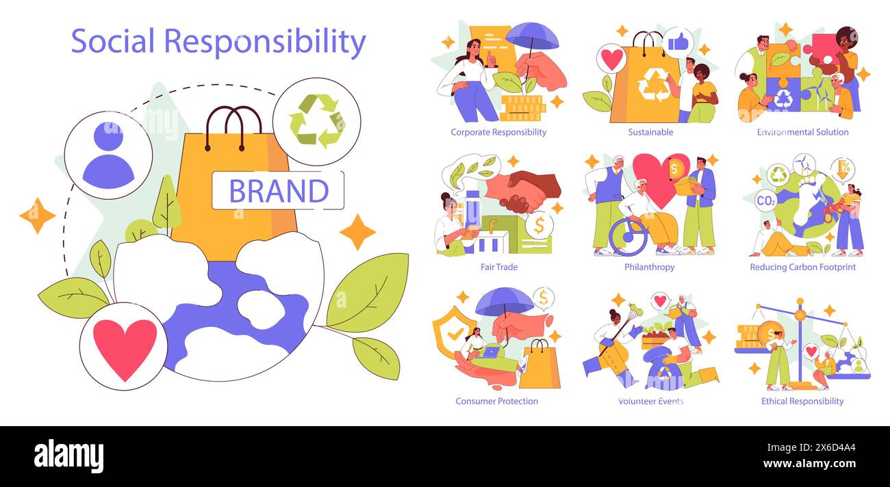 Social Responsibility set. Company ethics in environmental care and ...