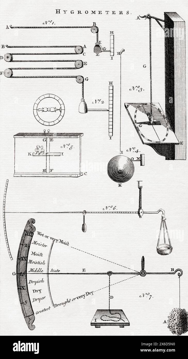 18th century engraving by T Jefferys of Hygrometers. A hygrometer ...