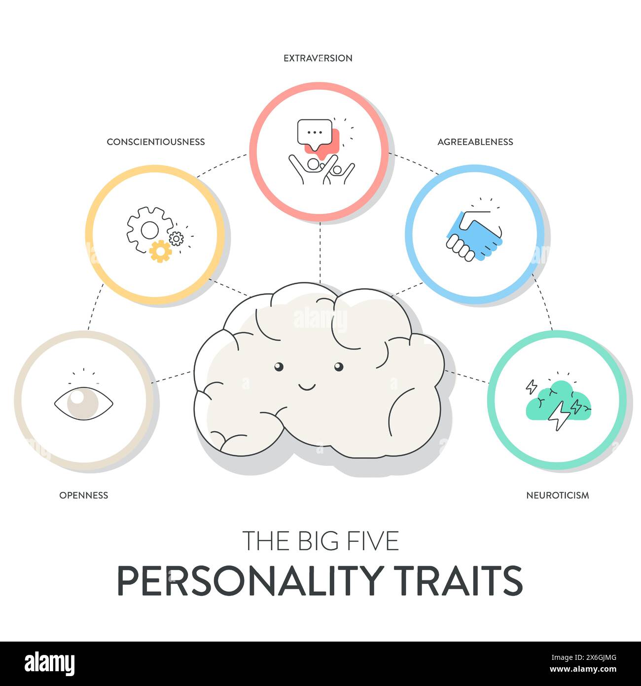 Big Five Personality Traits or OCEAN infographic has 4 types of personality, Agreeableness ...