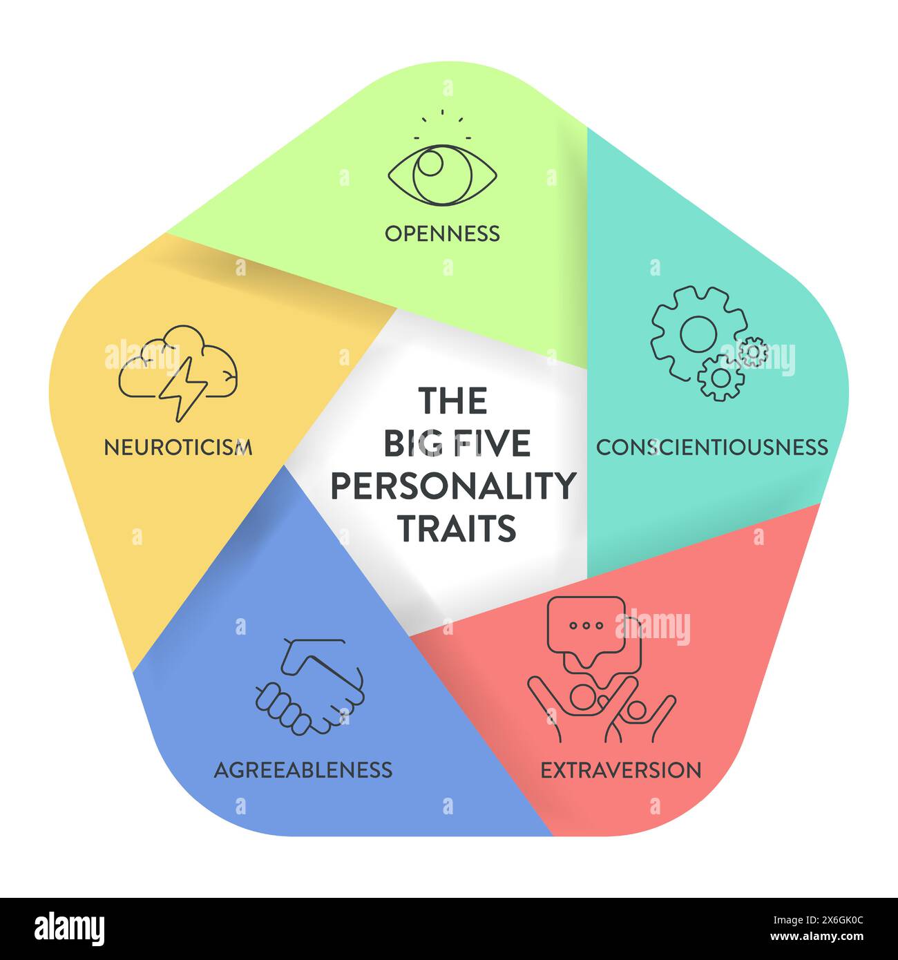 Big five personality traits hi-res stock photography and images - Alamy