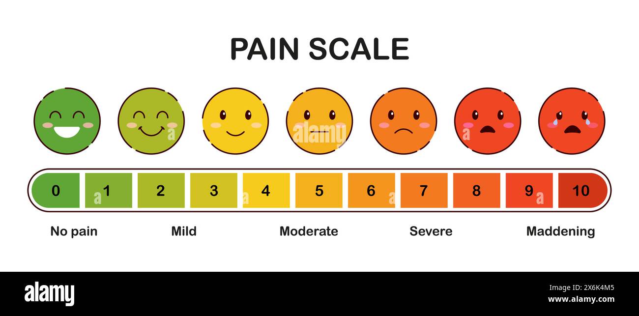 Pain experience Stock Vector Images - Alamy