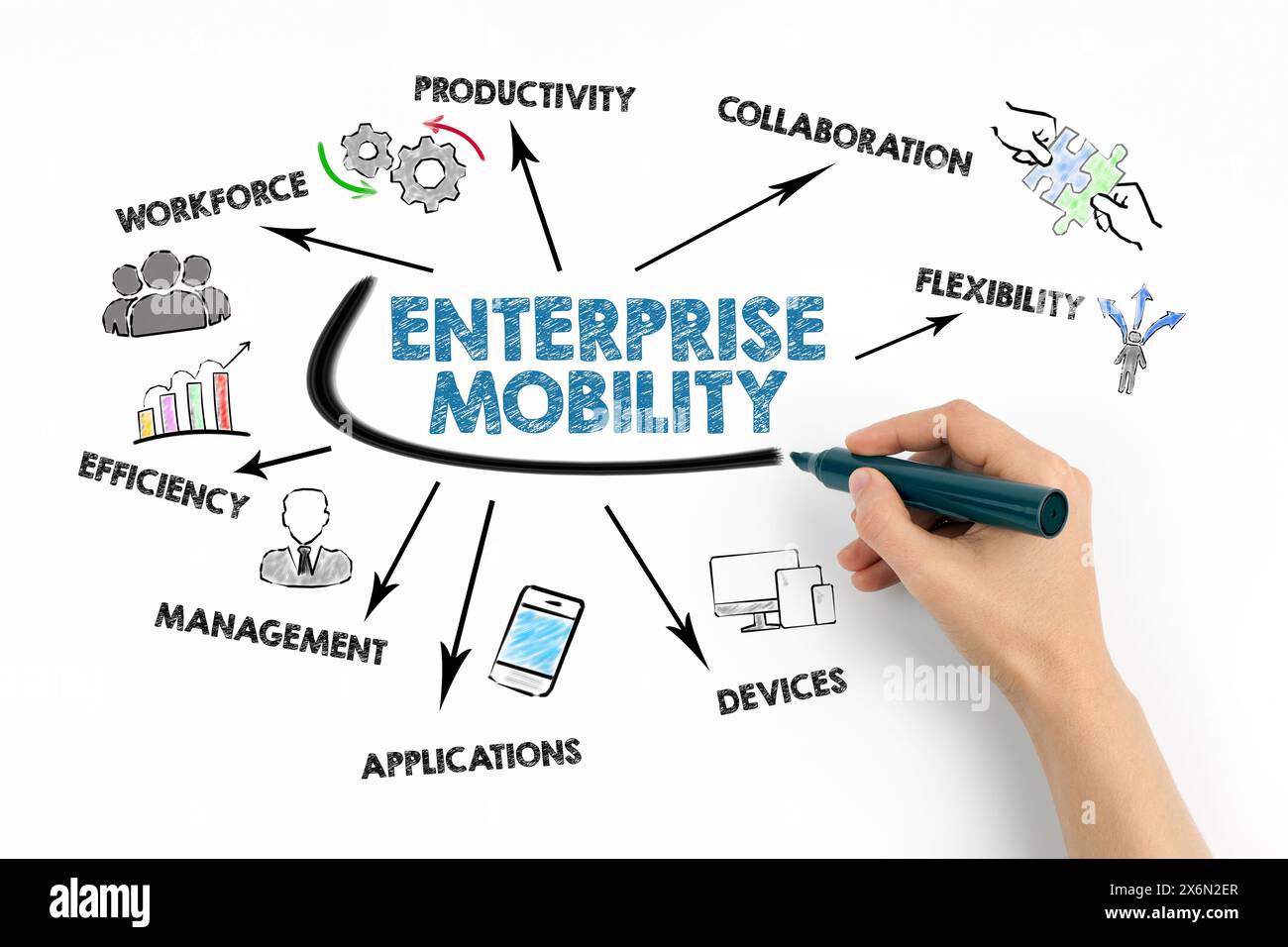 Enterprise Mobility Concept. Chart with keywords and icons on white ...
