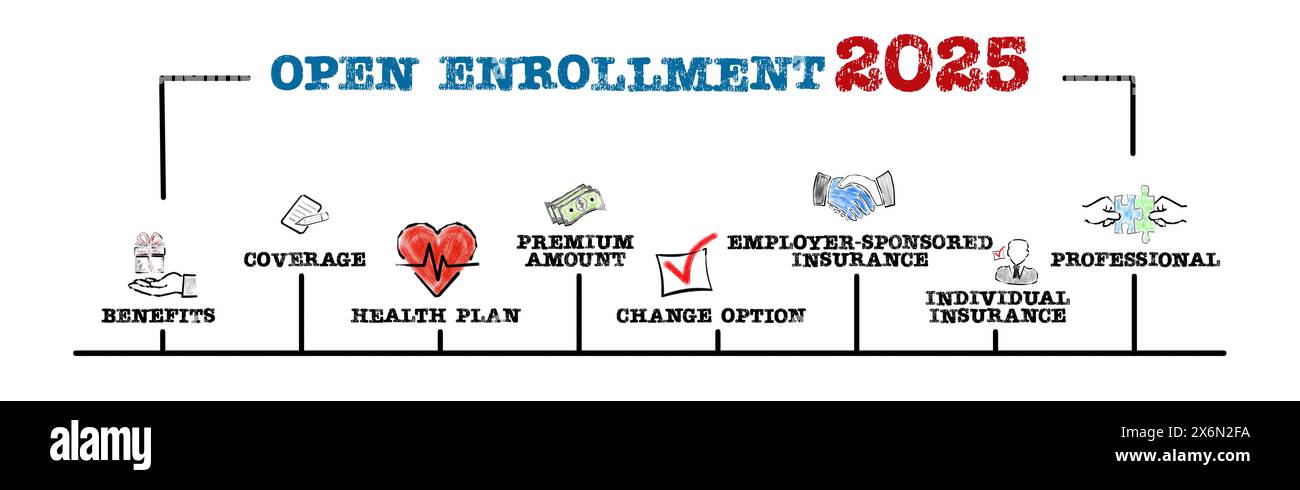 Open Enrollment 2025. Business illustrations concept. Horizontal web ...