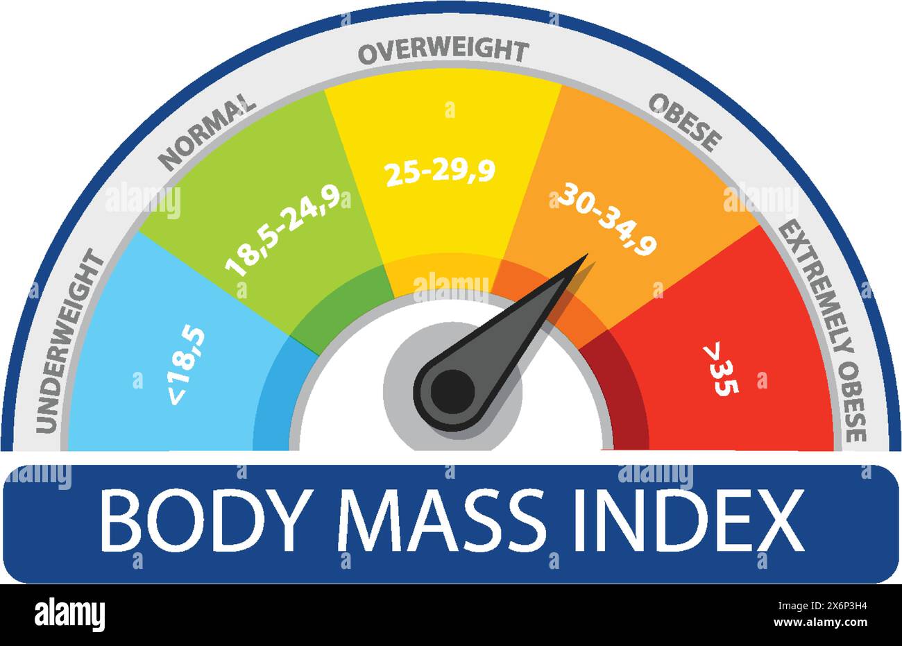 Metric weight chart hi-res stock photography and images - Alamy