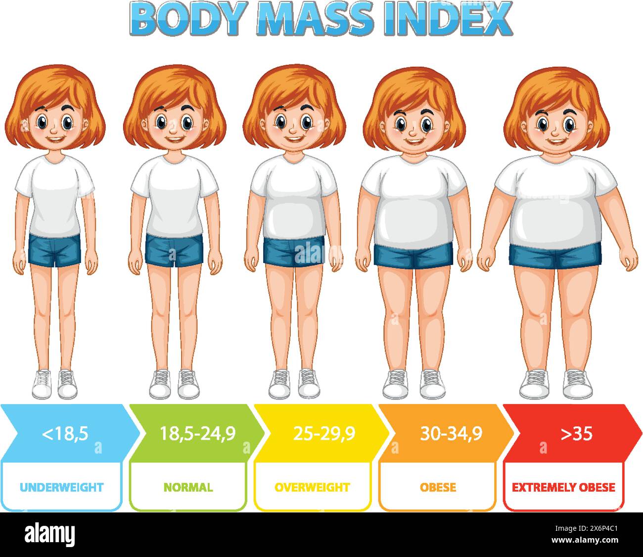 Visual representation of BMI categories and ranges Stock Vector Image ...