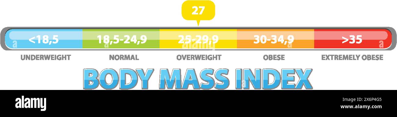 Color-coded BMI scale with weight categories Stock Vector Image & Art ...