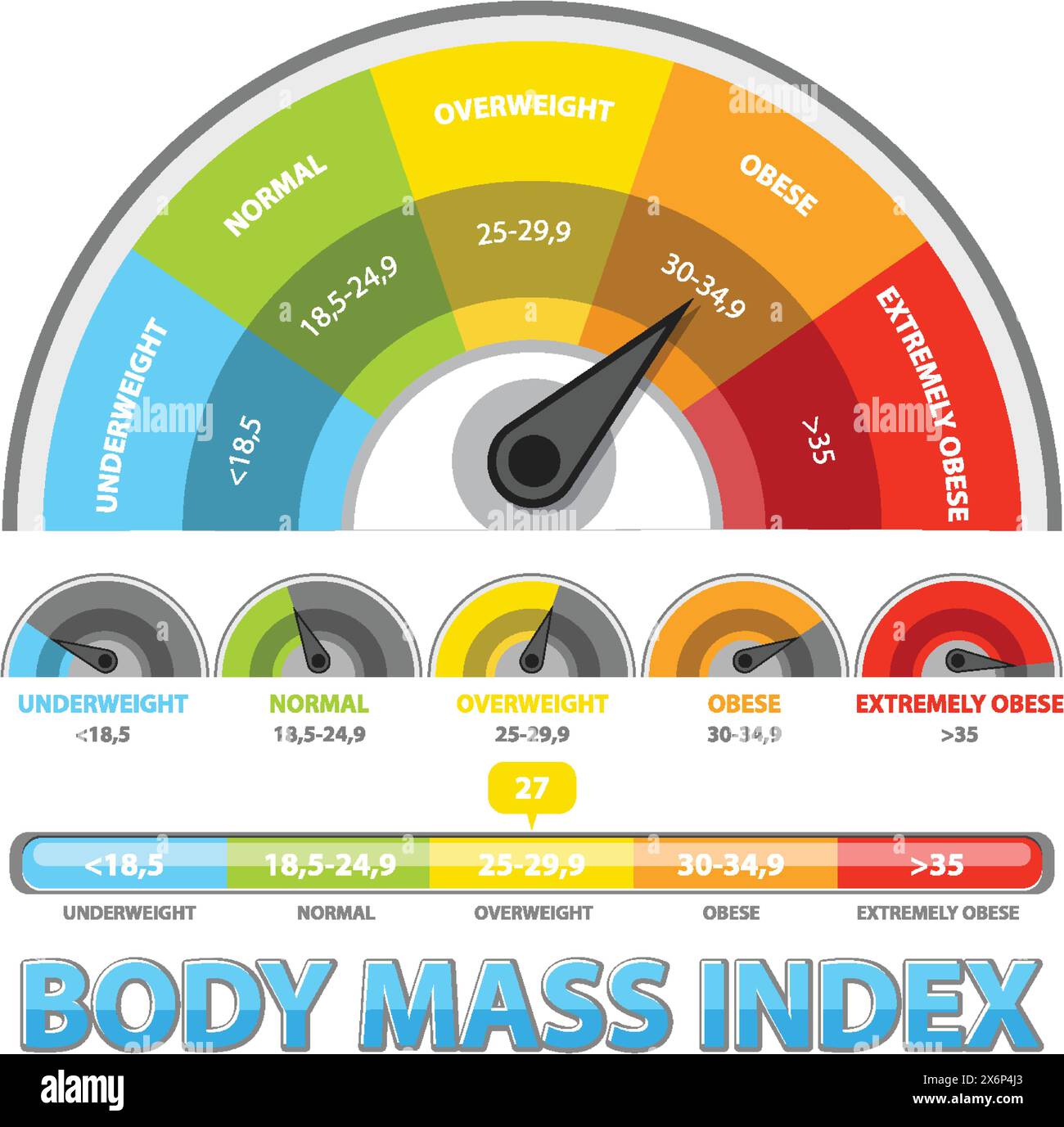 Body composition scale hi-res stock photography and images - Alamy