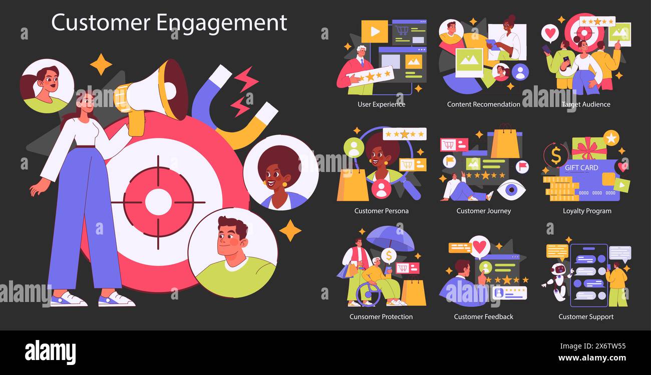 Customer Engagement set. Strategies for user experience, loyalty ...