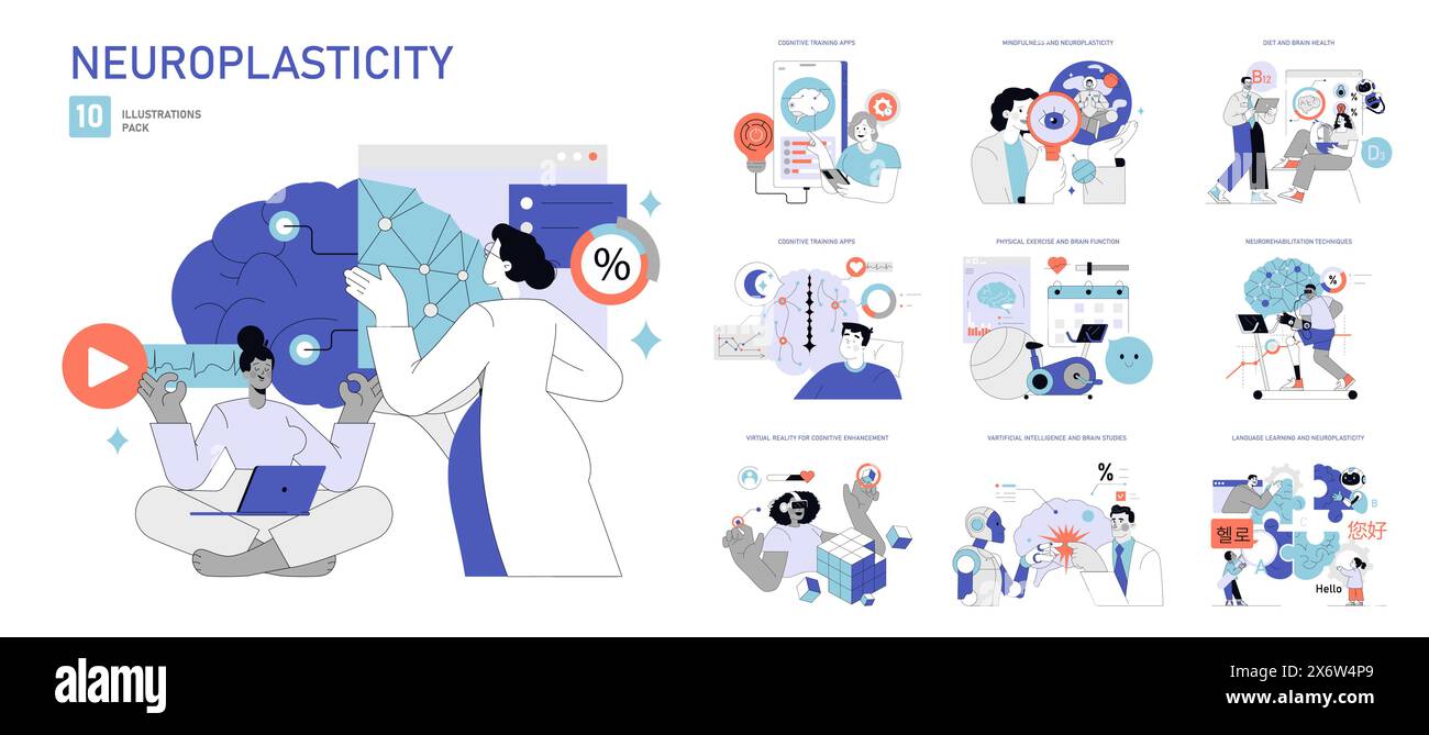 Neuroplasticity set. Brain development and cognitive enhancement ...