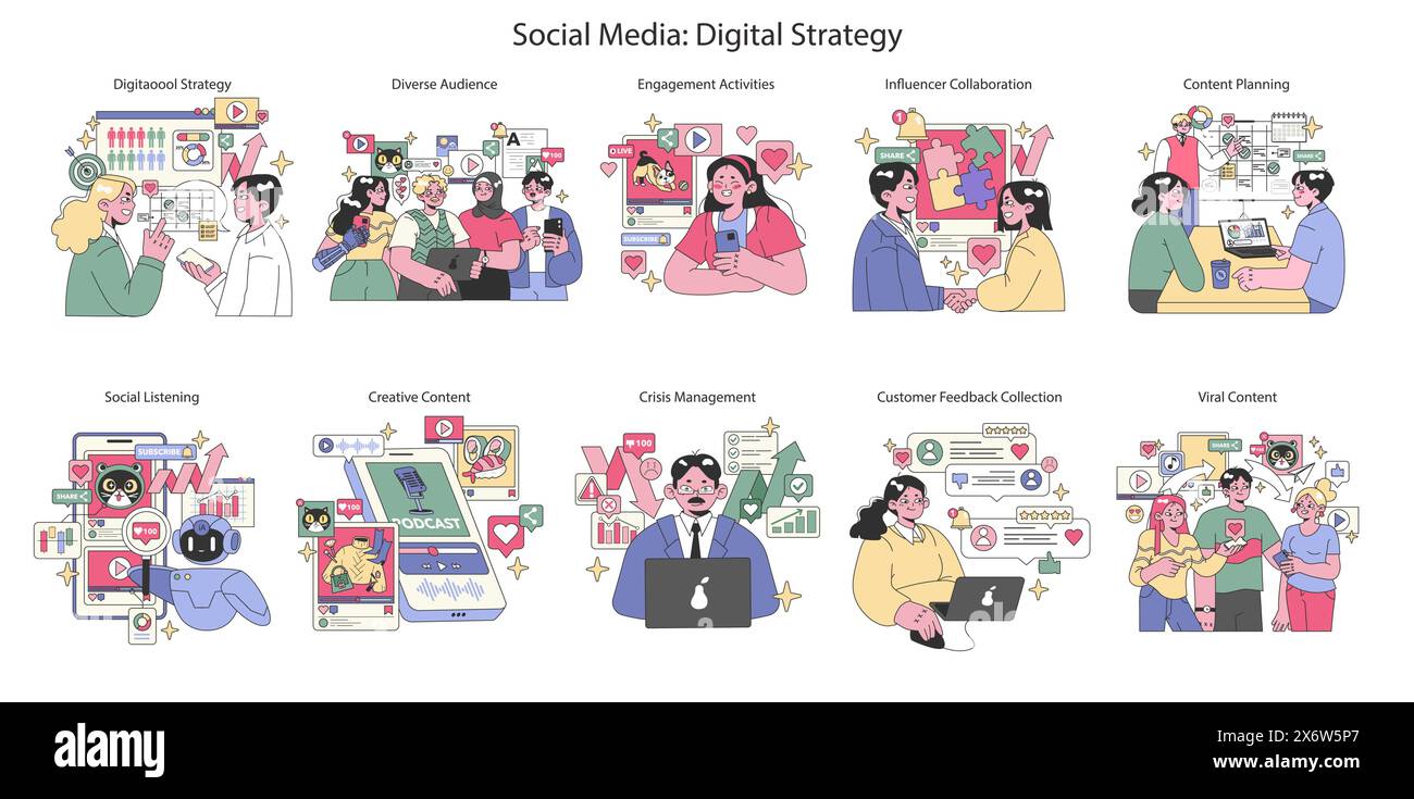 Social Media: Digital Strategy set. Capturing audience interaction ...