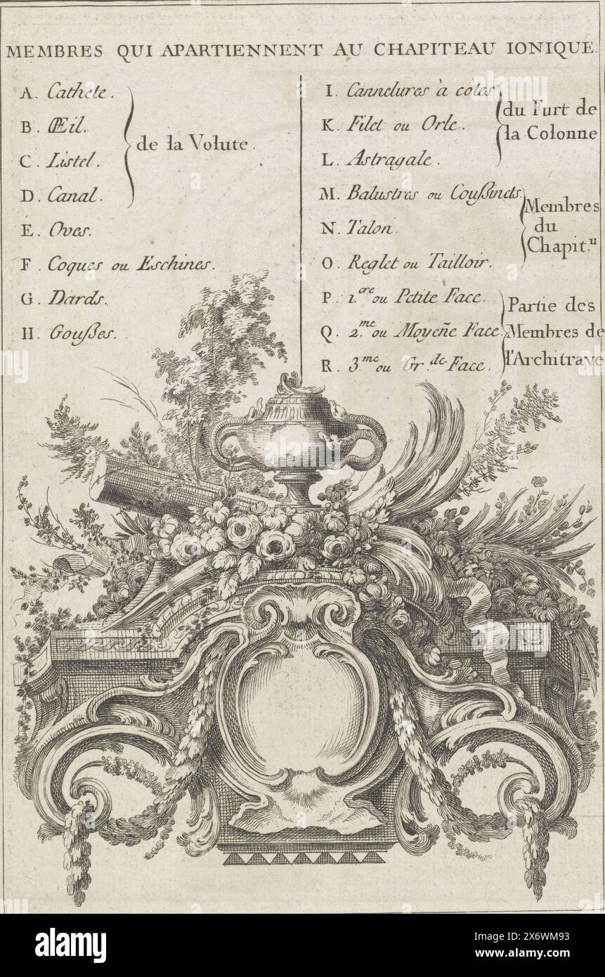 Parts of an Ionic capital, The different lettered parts that can appear ...