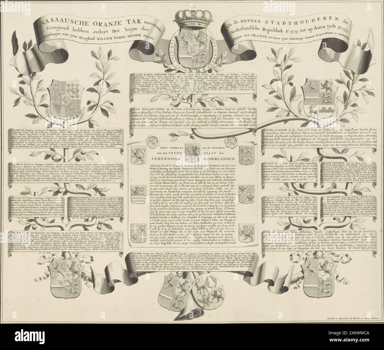 Fourteen cartouches names hi-res stock photography and images - Alamy