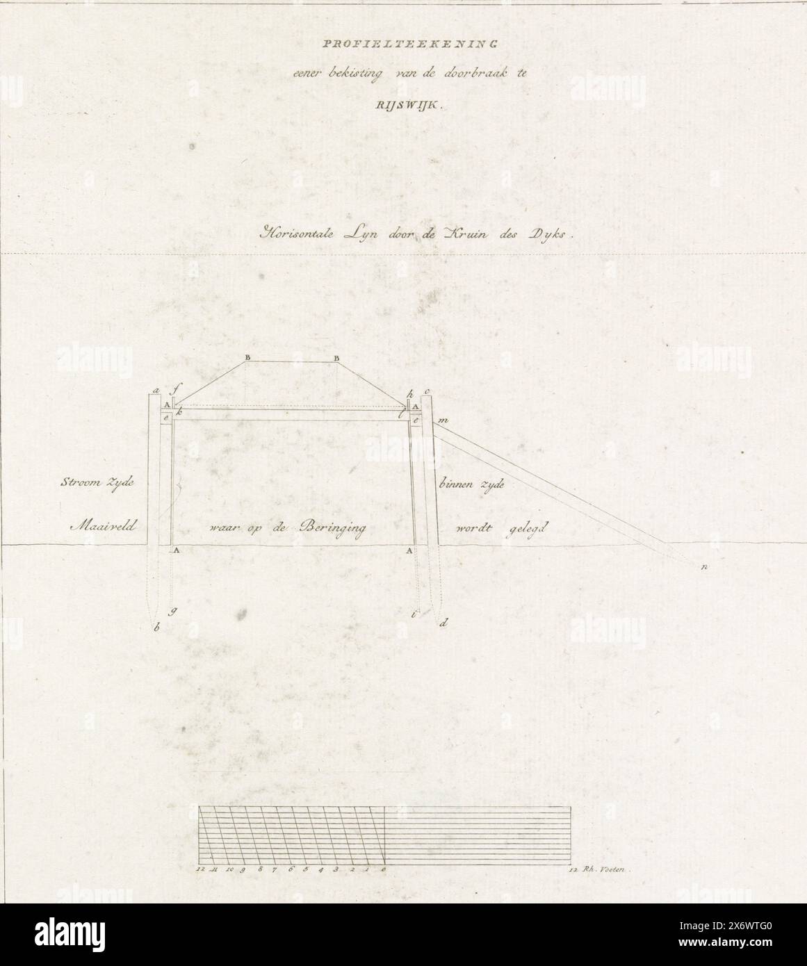 Technical drawing of dike formwork, 1809, Profile drawing of a formwork ...