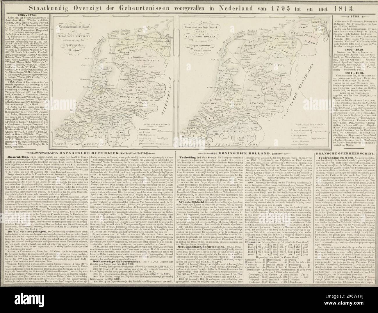 Overview of events 1795-1813, Political Overview of Events that ...
