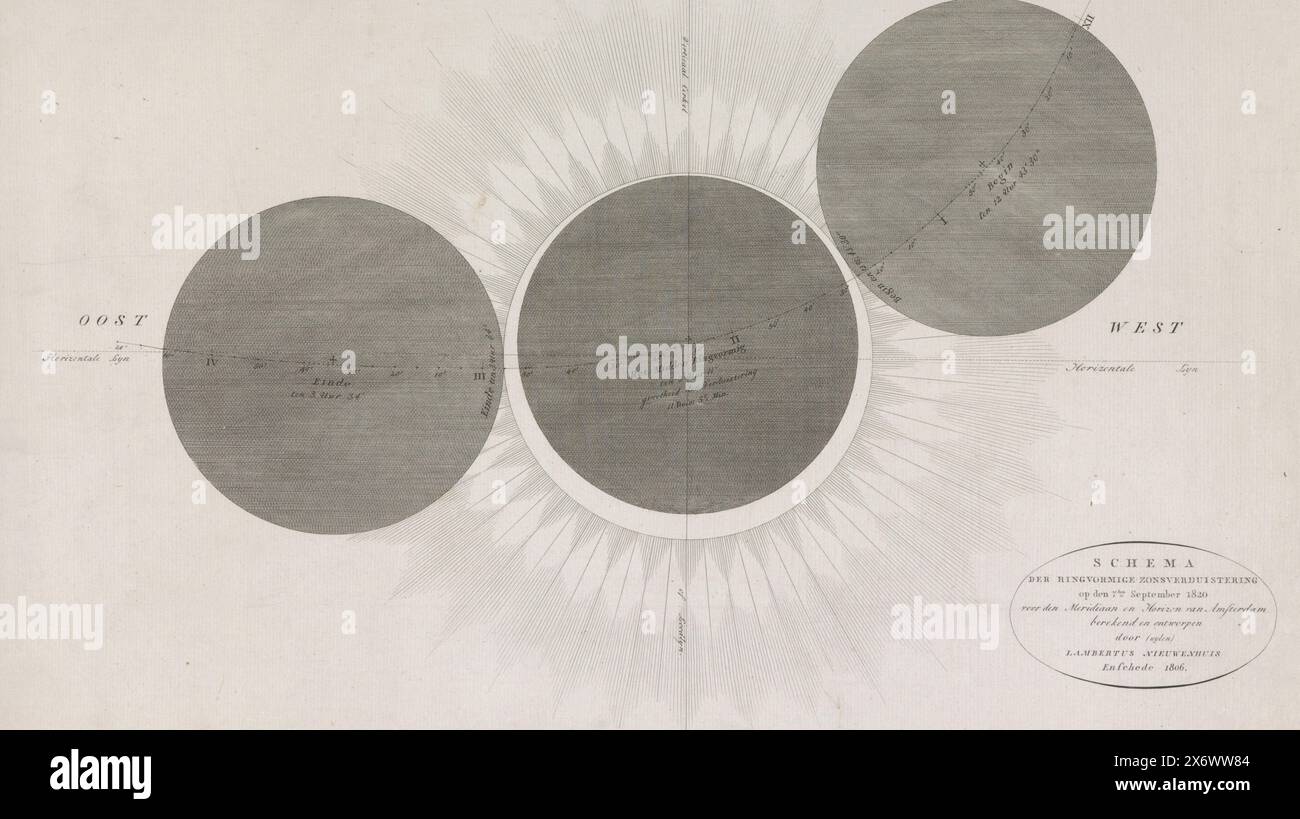 Solar eclipse of 1820, Diagram of the annular solar eclipse on the 7th ...