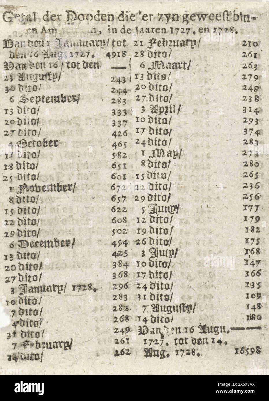 Two printed lists hi-res stock photography and images - Alamy