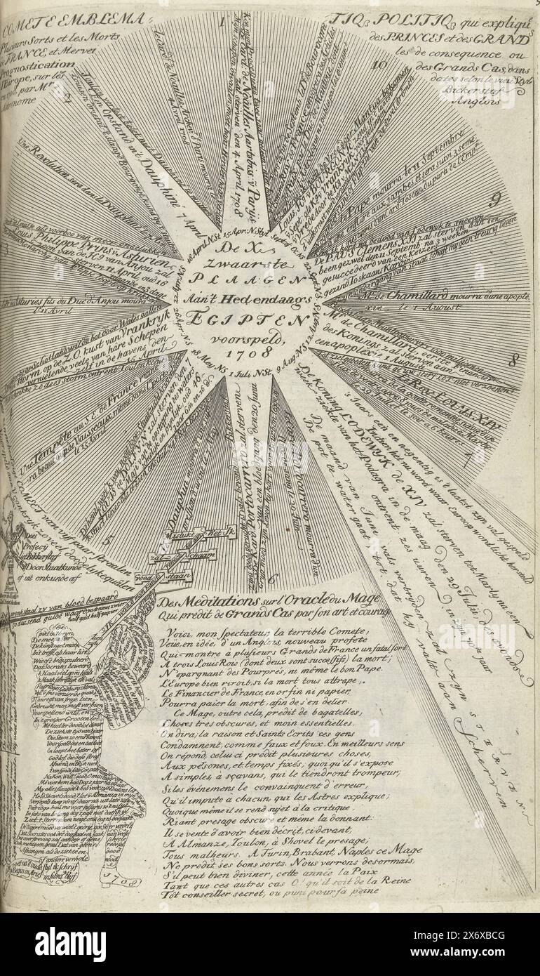 The ten plagues for France according to the predictions of Mr ...