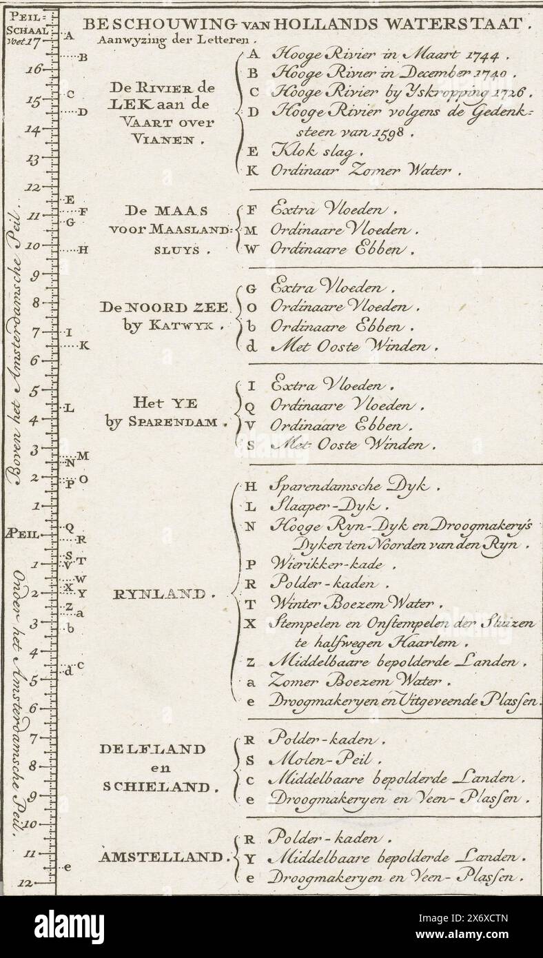 Various dutch places hi-res stock photography and images - Alamy