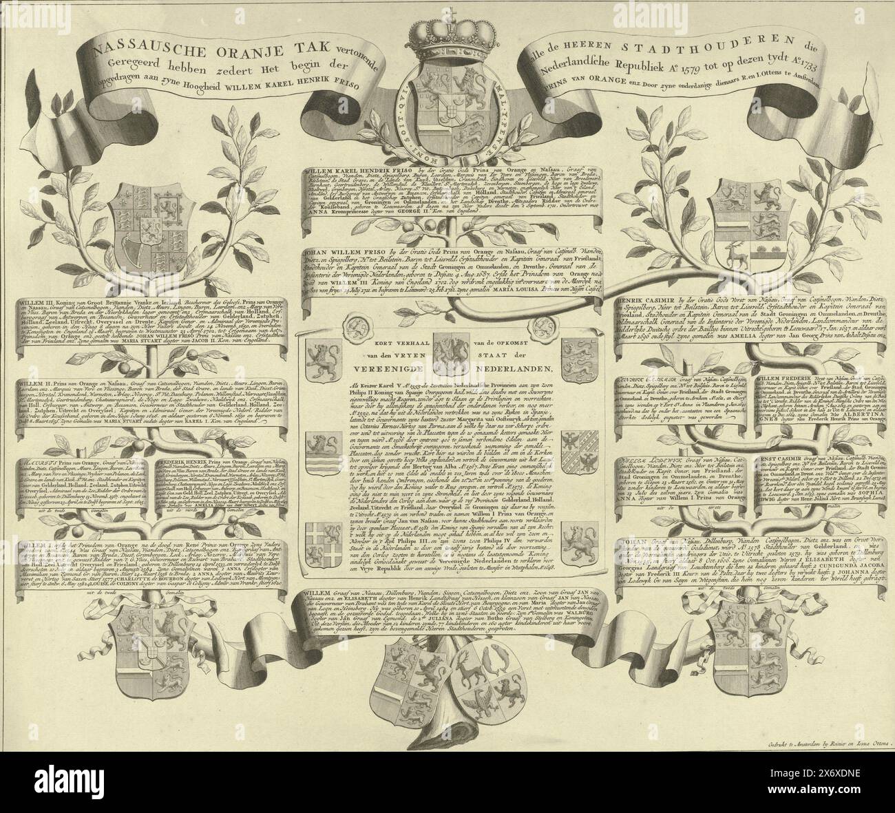 Heeren stadtholders hi-res stock photography and images - Alamy