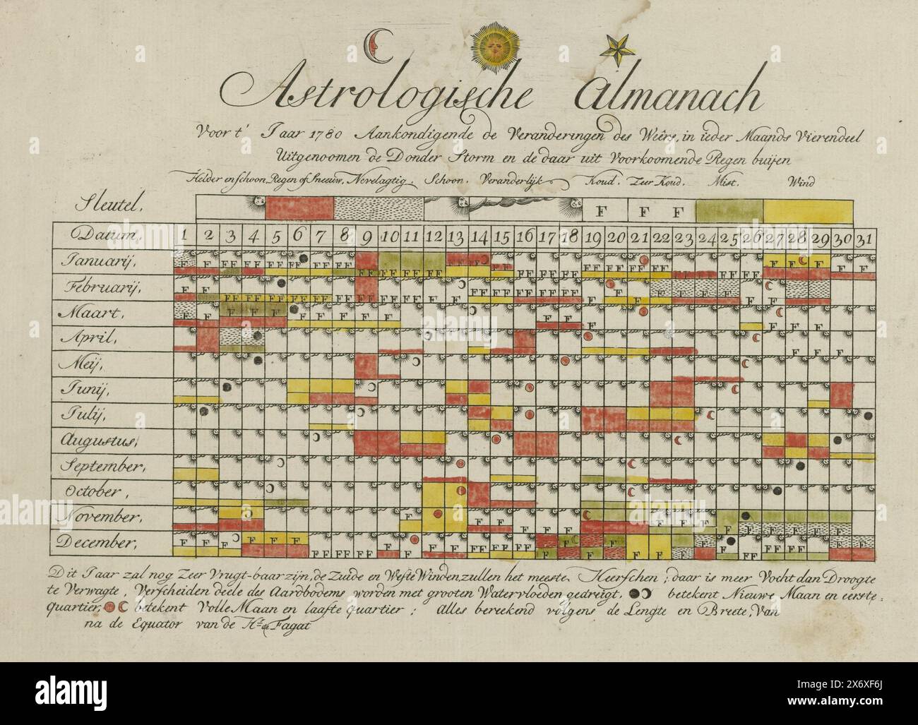Astrological table hi-res stock photography and images - Alamy