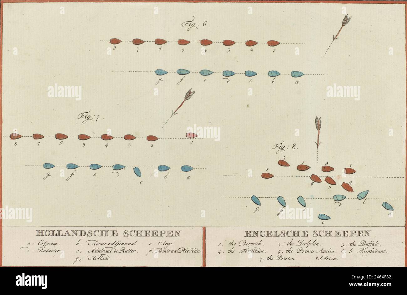 Positions of the Dutch and English ships at the naval battle of Dogger ...