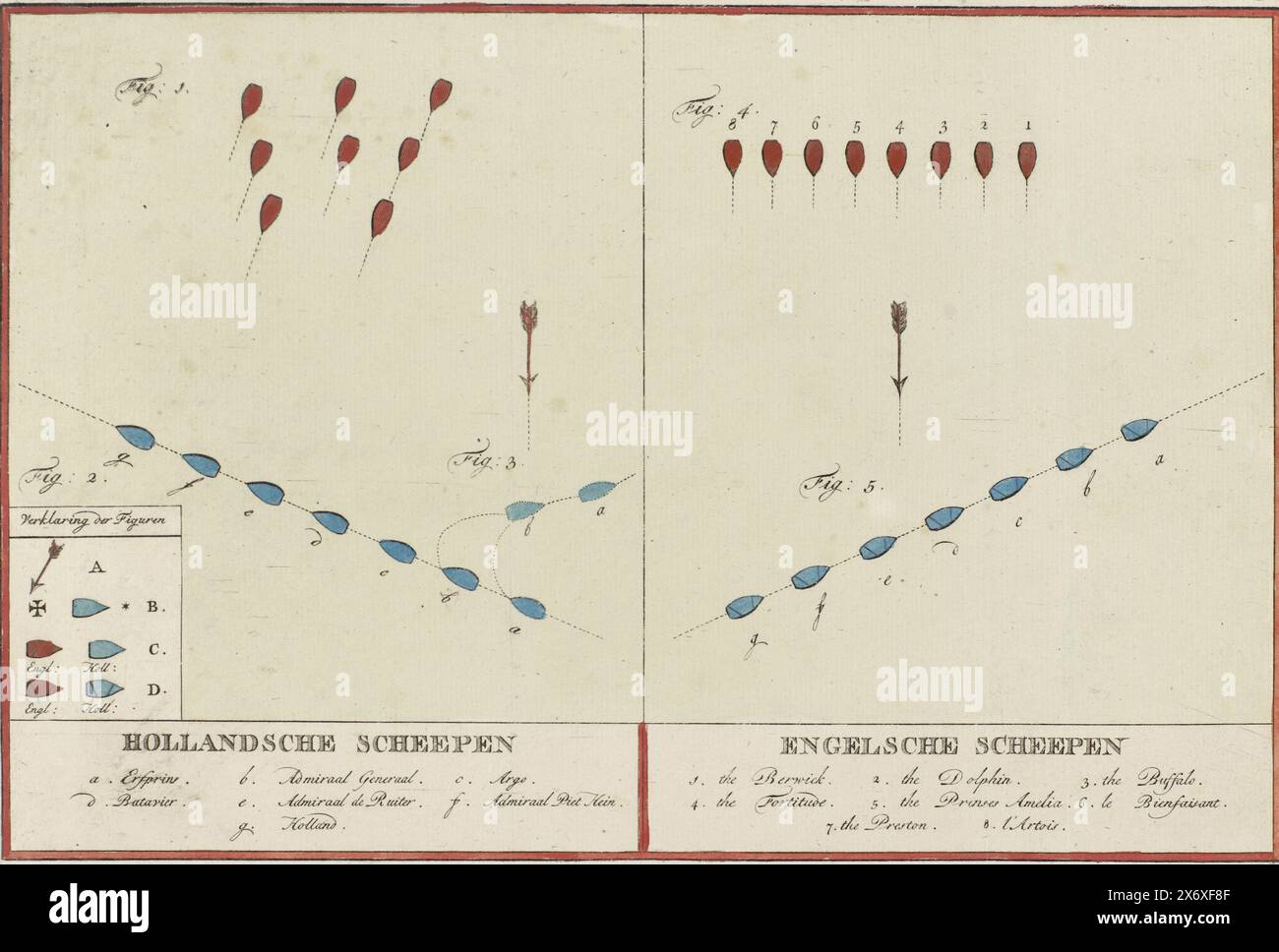 Positions of the Dutch and English ships at the naval battle of Dogger ...