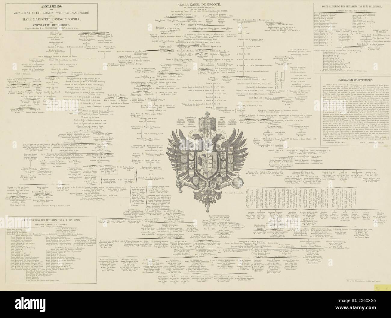 Family tree of William III, King of the Netherlands, and Sophie of ...