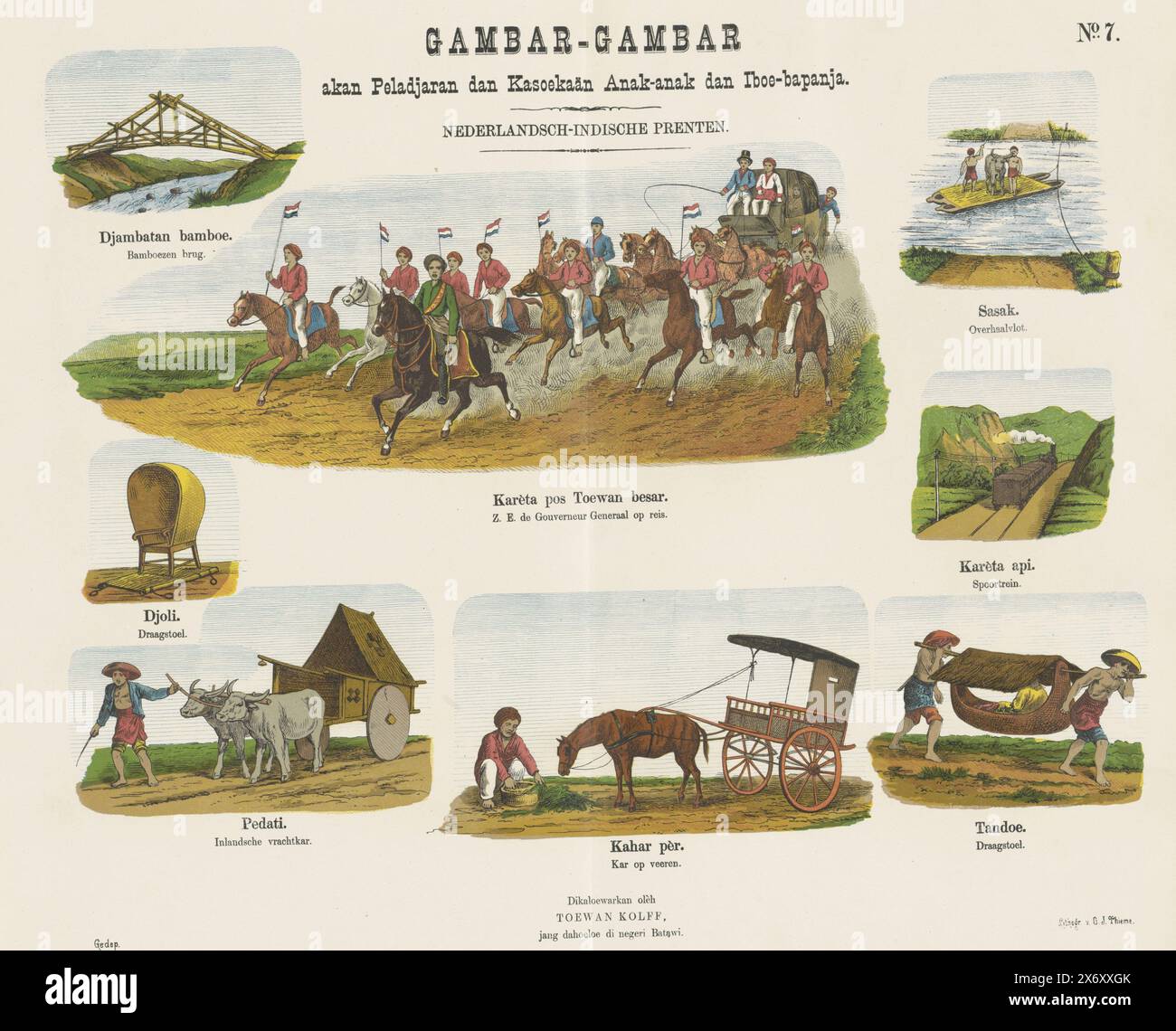 Means of transport, Gambar-Gambar, Akan Peladjaran dan Kasoekaan Anak ...