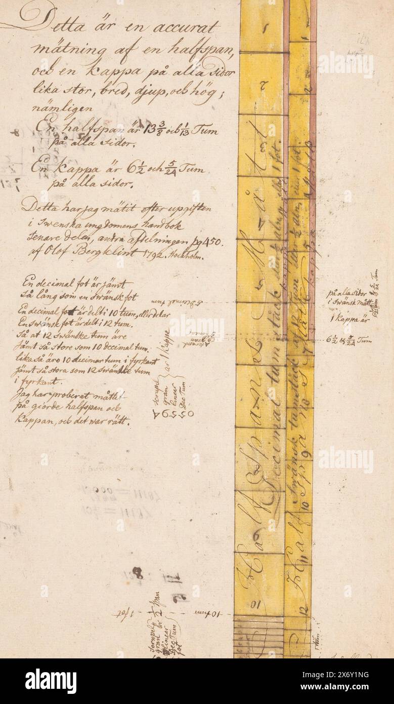 Swedish measurements hi-res stock photography and images - Alamy