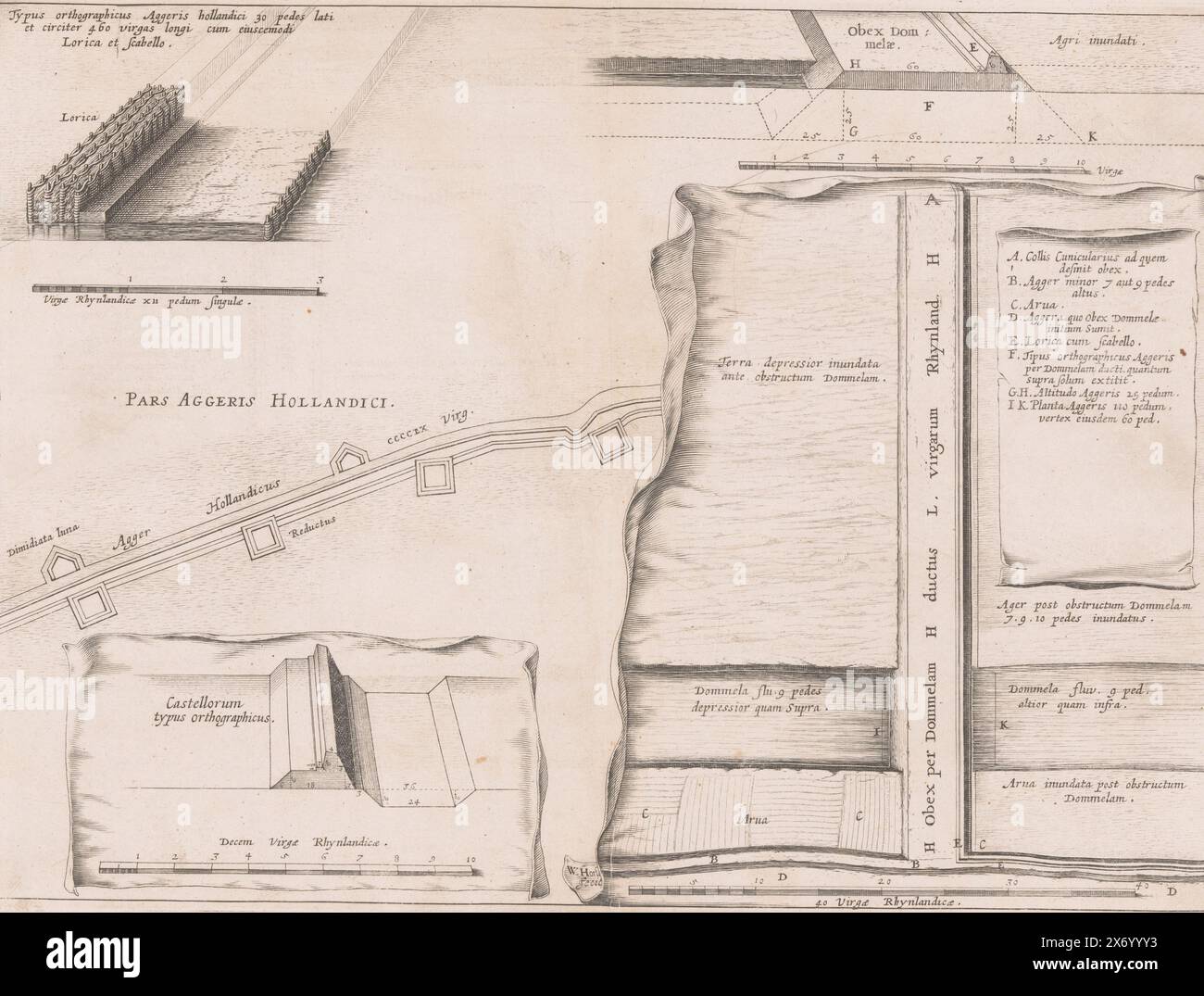 Cross-sections of various Dutch fortifications and dikes, 1629, Pars ...