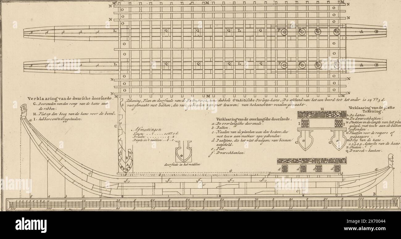 Cross section of a canoe, Drawing, Plan and section of the Britannia, a ...
