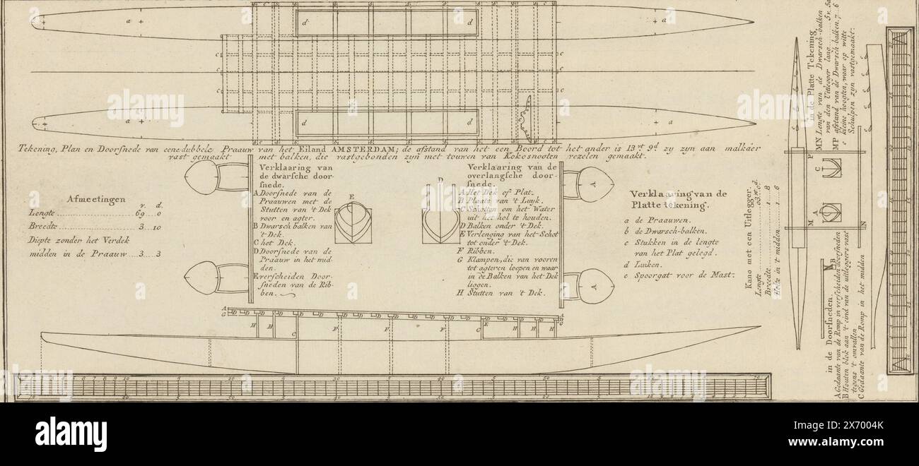 Cross section of a canoe, Drawing, Plan and Section of a double canoe ...