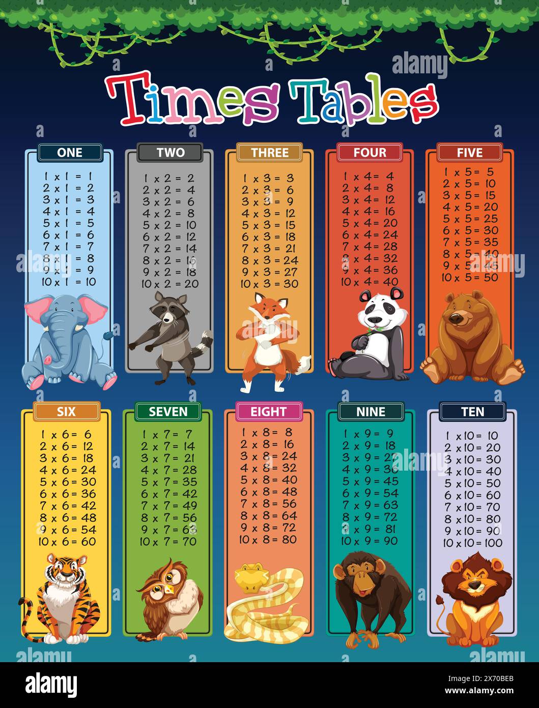 Educational poster with animals and multiplication tables Stock Vector ...