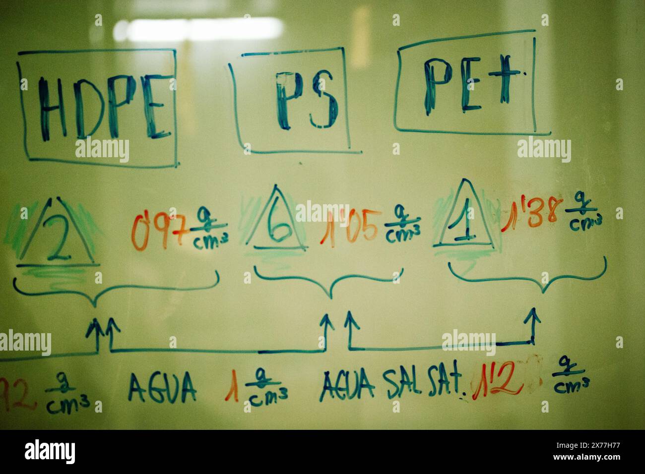 Plastic recycling formula drawn on glass in a laboratory. Sorting ...