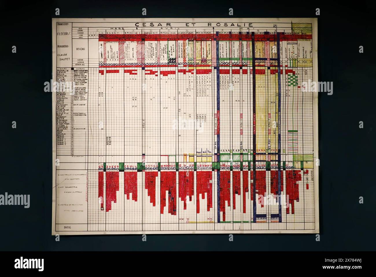 Film memory 2023 hi-res stock photography and images - Alamy
